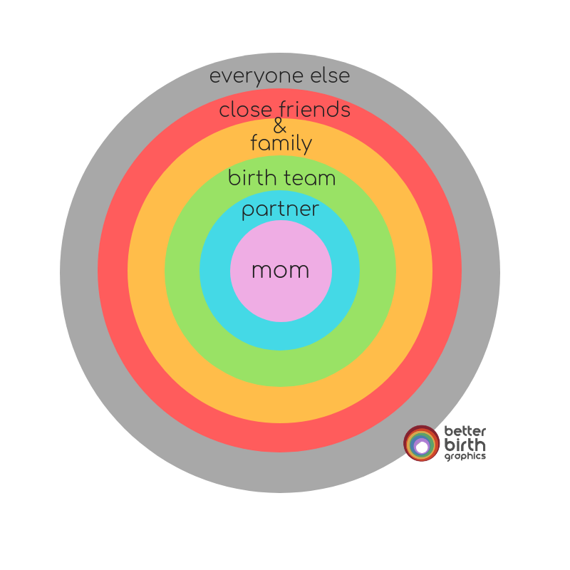 Scaffolding & A Shield: What Laboring Women Want - Better Birth Blog